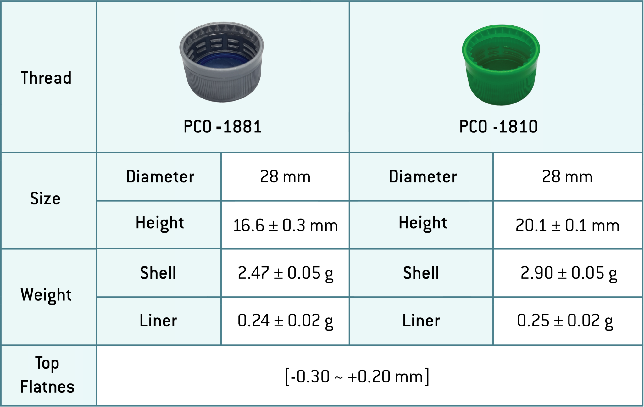 Plastic Closures – Baroudi
